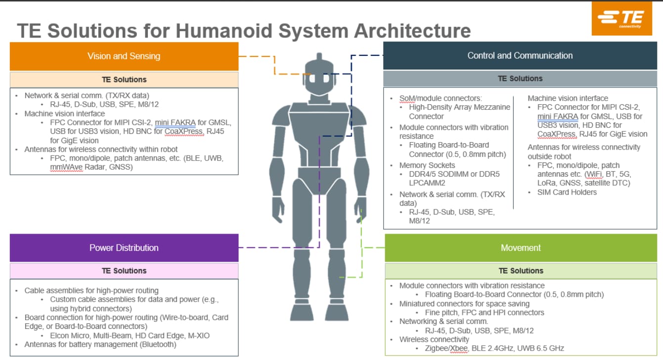 Humanoid Robots - TE | Mouser