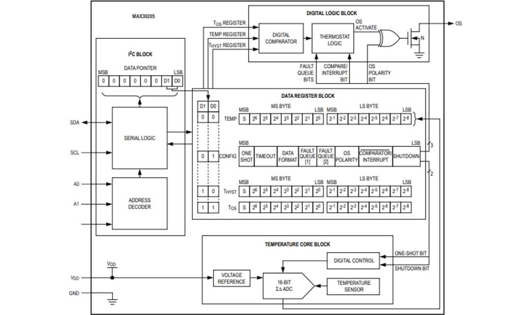 MAX30205 Human Body Temperature Sensor - Analog Devices / Maxim ...