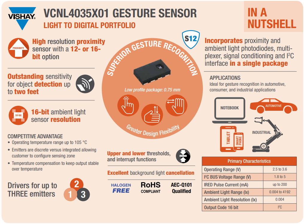 VCNL4035X01 Proximity & Ambient Light Sensor - Vishay Semiconductors ...