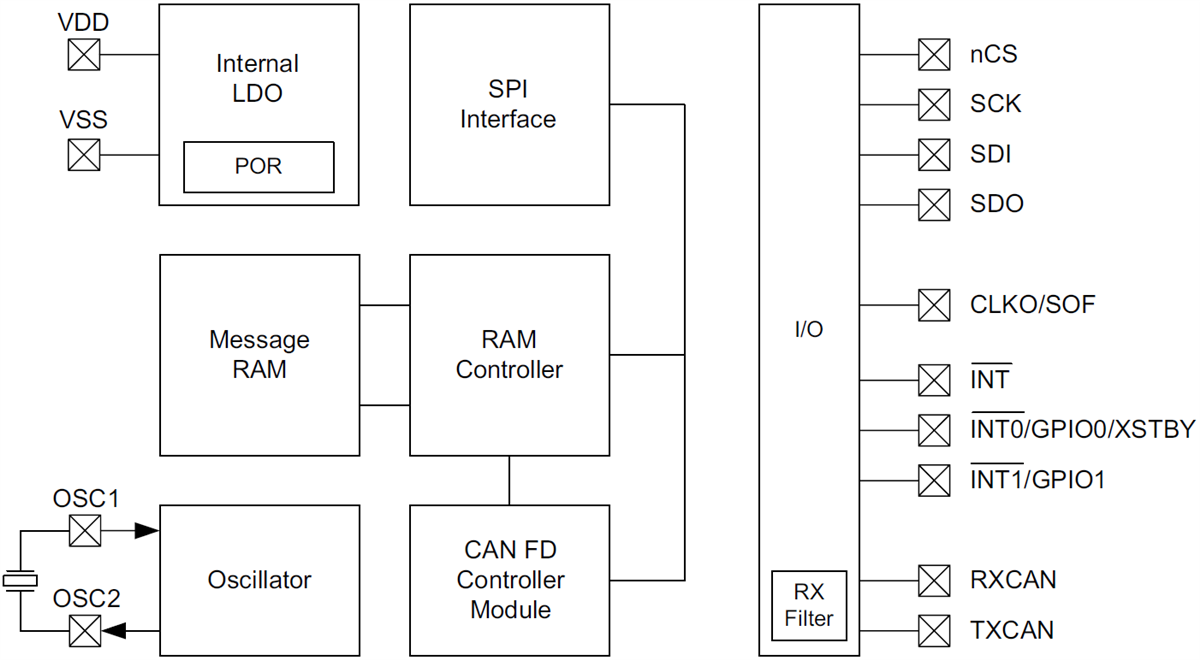 MCP2517FD External CAN FD Controller - Microchip Technology | Mouser