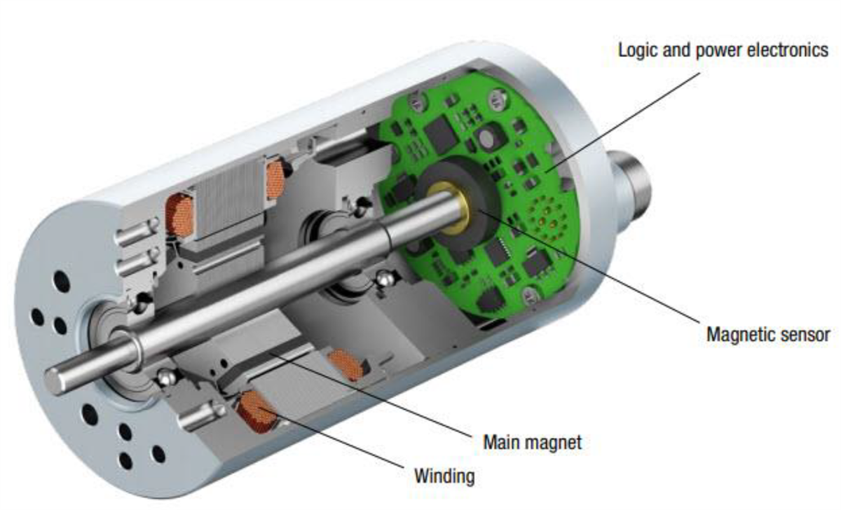 Motor & Drive Solutions - ebm-papst | Mouser