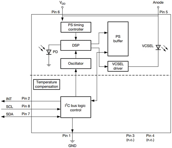 VCNL36826S VCSEL Integrated Proximity Sensor - Vishay | Mouser