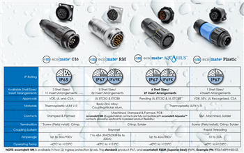 ecomate® Connectors - Amphenol Sine Systems | Mouser