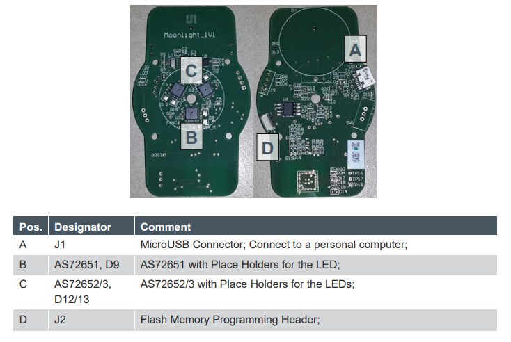 AS7265x Multispectral Chipset Evaluation Kit - ams OSRAM | Mouser