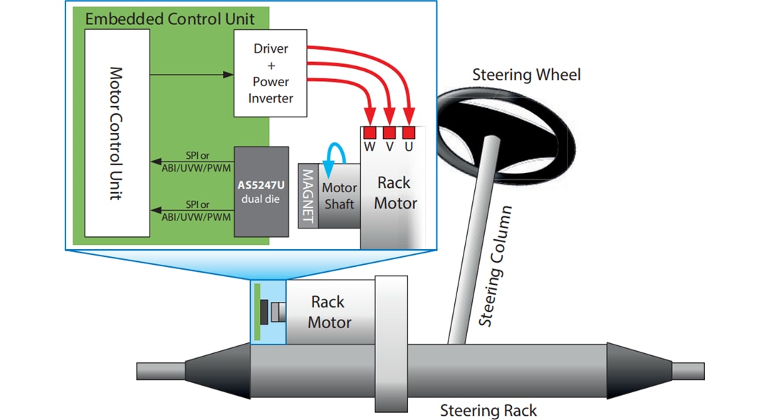 AS5x47U Position Sensors - ams OSRAM | Mouser
