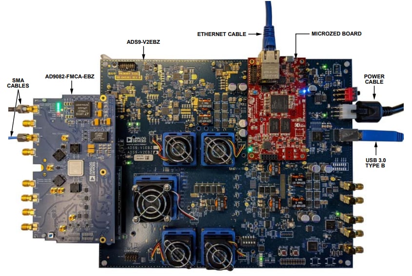 AD9082-FMCA-EBZ Evaluation Board - ADI | Mouser