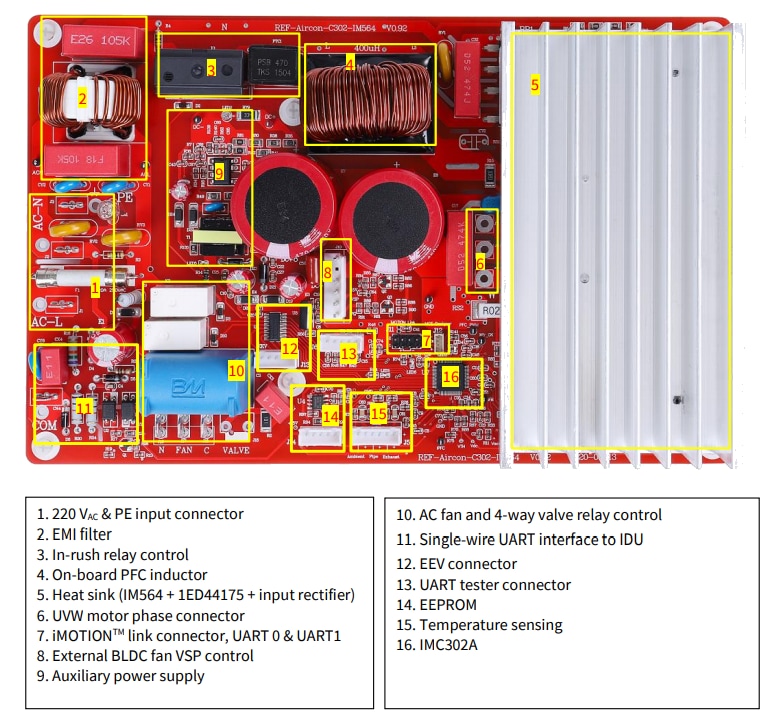 REF-AIRCON-C302A-IM564 Reference Design Kit - Infineon Technologies ...