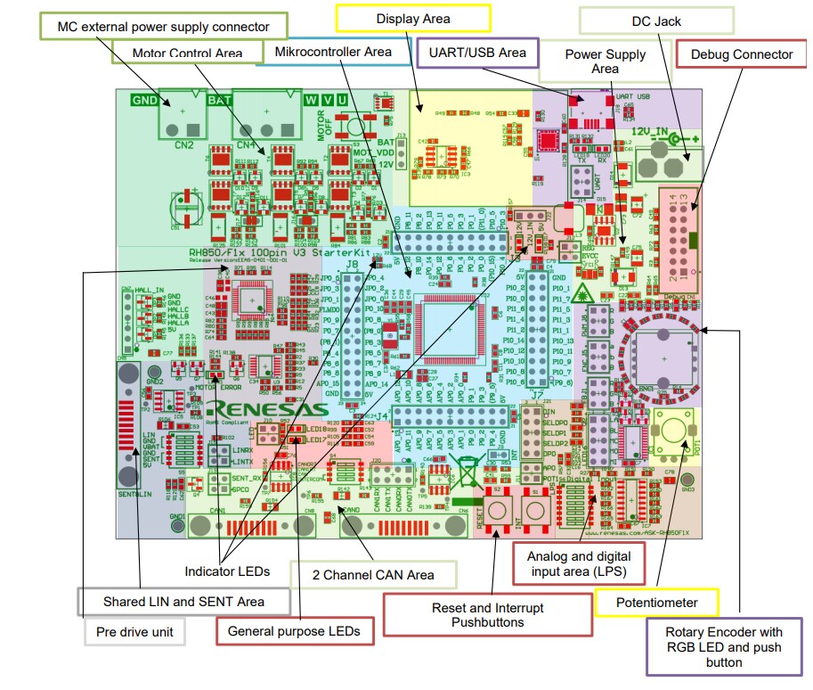 RH850/F1KH-D8 Starter Kit - Renesas | Mouser