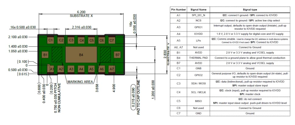MKR IoT Carrier Board - Arduino | Mouser