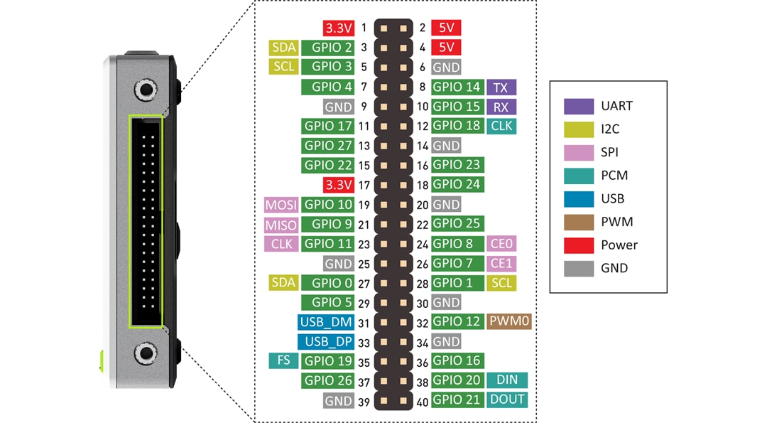 reTerminal - Seeed Studio | Mouser