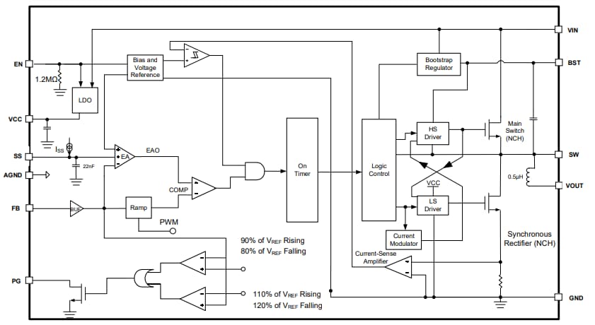 MPM3650C Step-Down Power Modules - MPS | Mouser