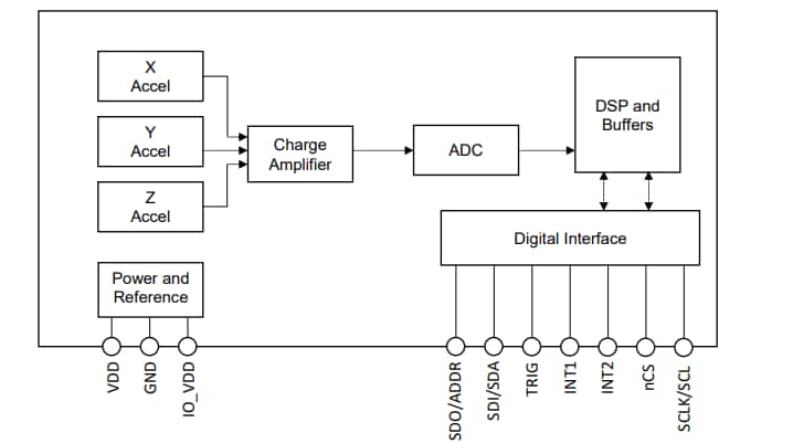 Triple Axis Accelerometer Breakouts - SparkFun | Mouser