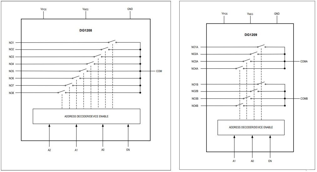DG1208 & DG1209 Low-Leakage Analog Multiplexers - Analog Devices / Maxim Integrated | Mouser