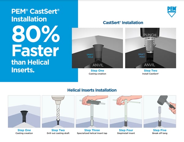 CastSert™ Threaded Inserts - PEM | Mouser