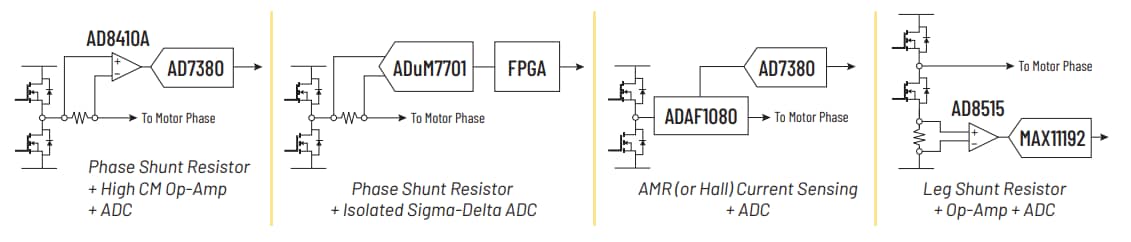 Precision Current & Voltage Feedback - ADI | Mouser