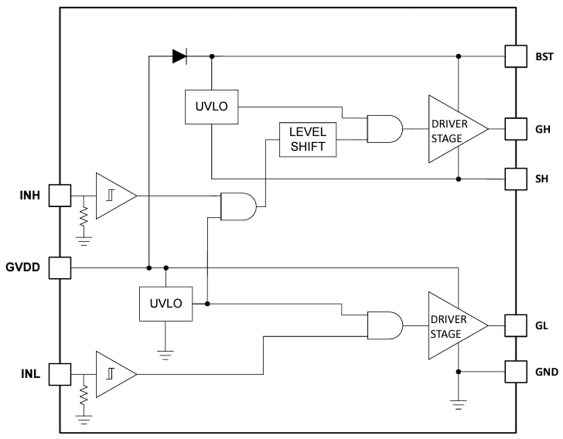 LM2105 Half-Bridge Gate Driver - TI | Mouser