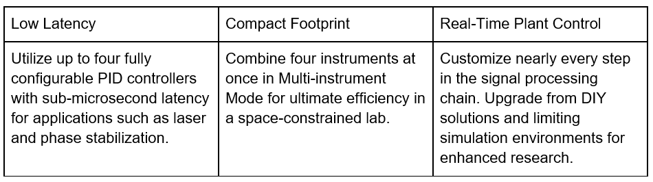 Moku:Pro PID Controller - Liquid Instruments | Mouser