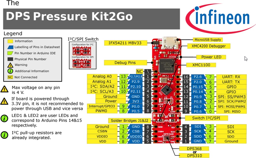 DPS368 Kit2Go - Infineon Technologies | Mouser