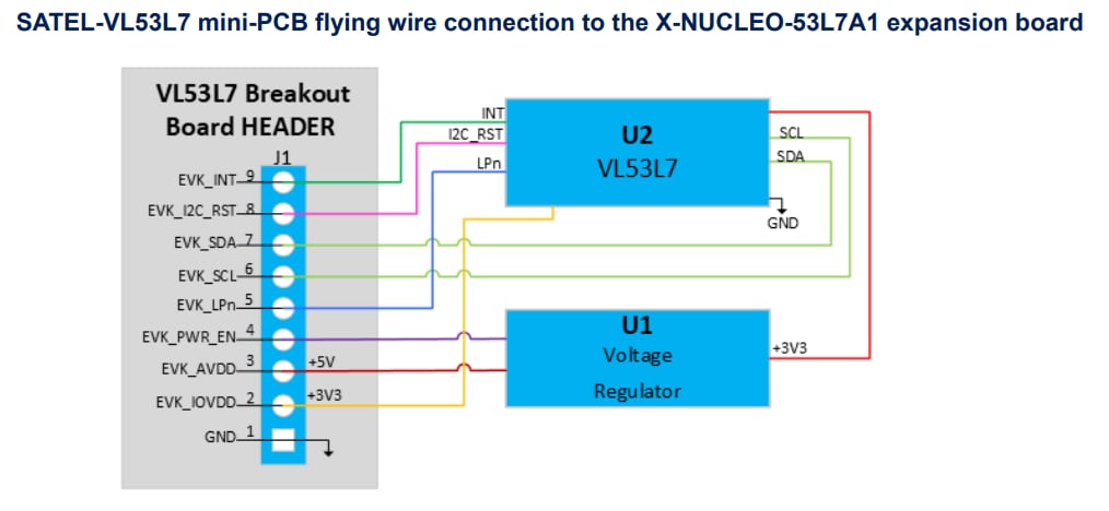 SATEL-VL53L7 Breakout Board - STMicro | Mouser