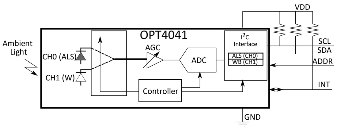 OPT4041 Digital-Ambient Light Sensor - TI | Mouser