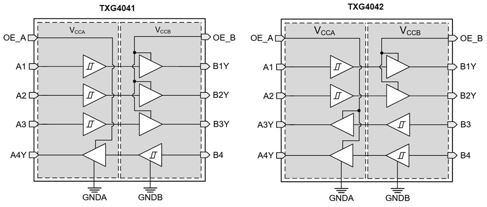 TXG404x Ground-Level Translators - TI | Mouser