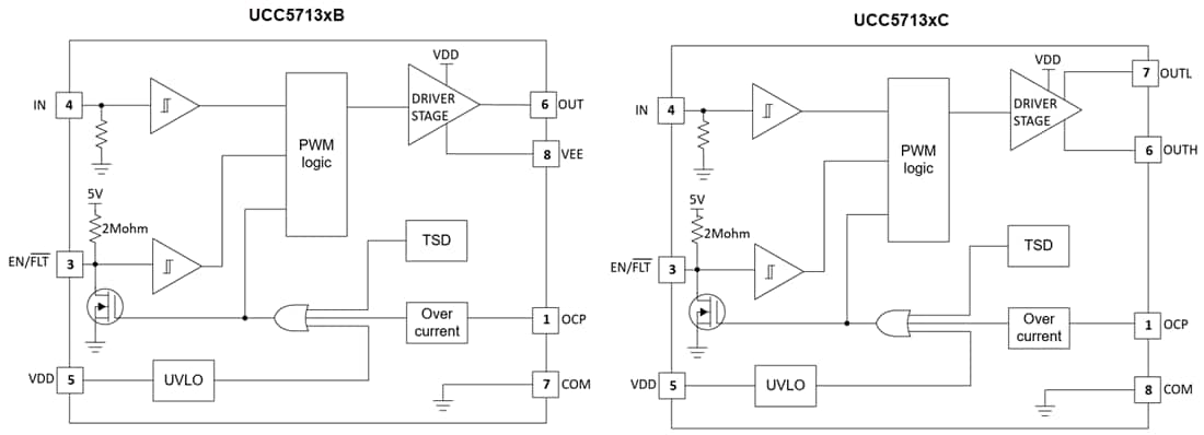 UCC5713x/UCC5713x-Q1 Low-Side Gate Drivers - TI | Mouser