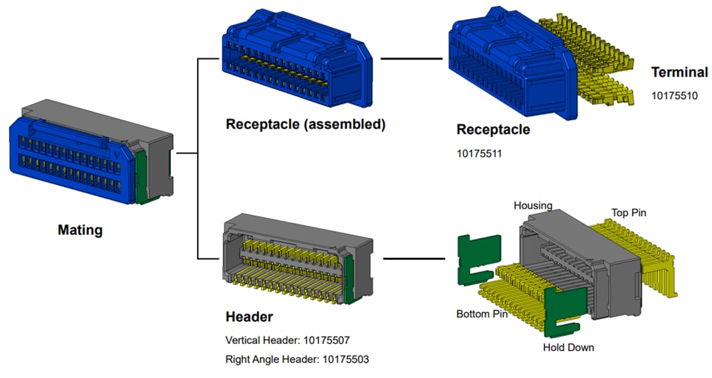 DensiMate™ 1.25mm Double Row Connectors - Amphenol FCI | Mouser