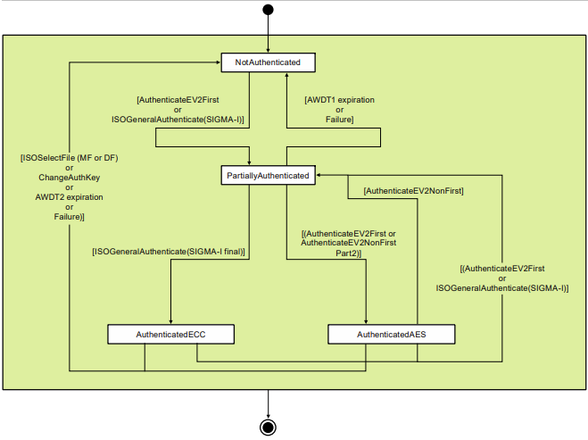 EdgeLock® A30 Secure Authenticators - NXP Semiconductors | Mouser