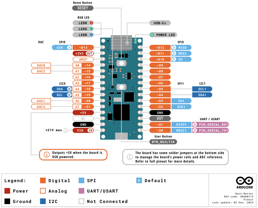 ABX00137 Nano Matter Board - Arduino | Mouser