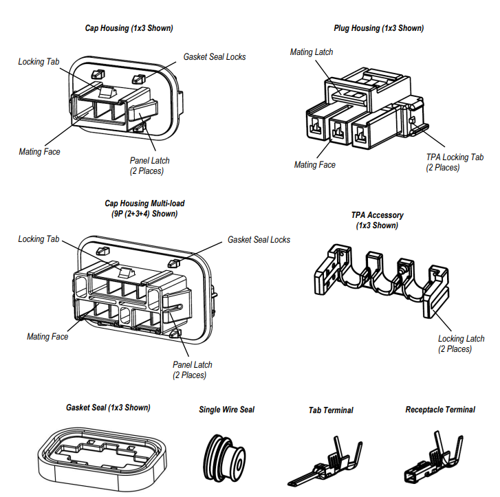 Power Double Lock Multi-Load Connectors - TE | Mouser
