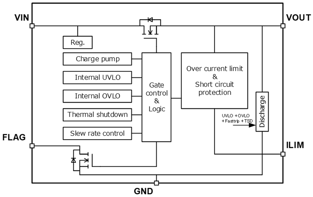 TCKE6 40V 2.5A eFuse ICs - Toshiba | Mouser