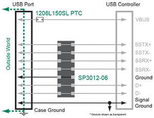 USB 3.0 Circuit Protection | Mouser